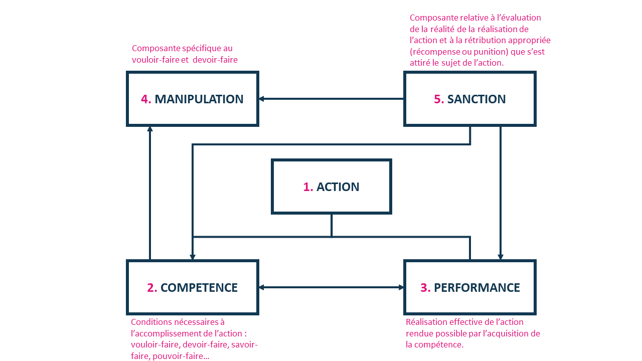 Le storytelling digital : comment capter l’attention, captiver et ...